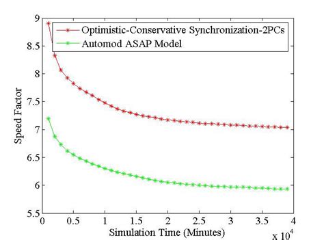 Distributed Test Result Download Scientific Diagram
