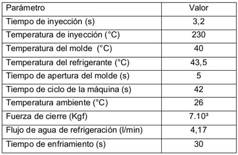 Reducción Del Tiempo De Ciclo De Inyección De Termoplásticos Con El Uso De Moldes Con