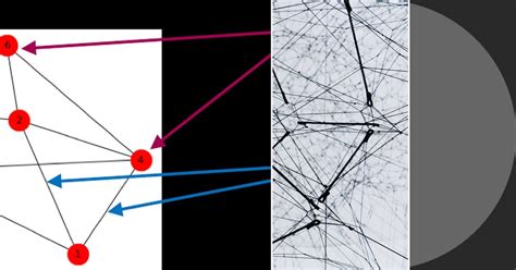 List Graphs Curated By Malikdzaki Medium