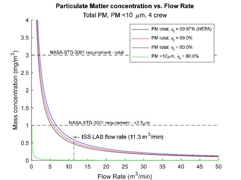 Steady State Solution For Total And Download Scientific Diagram