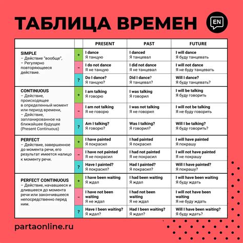 Больше в телеге American English Words English Phrases English