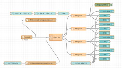 Solved I Use Serial Port For Communication When I Close Stmicroelectronics Community