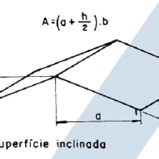 Project Configuration Download Scientific Diagram