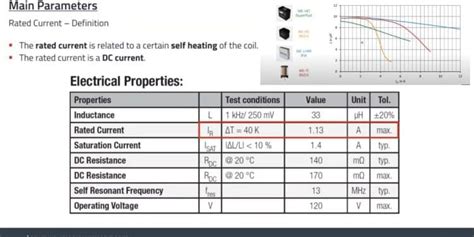 Power Inductor Parameters Explained We Webinar