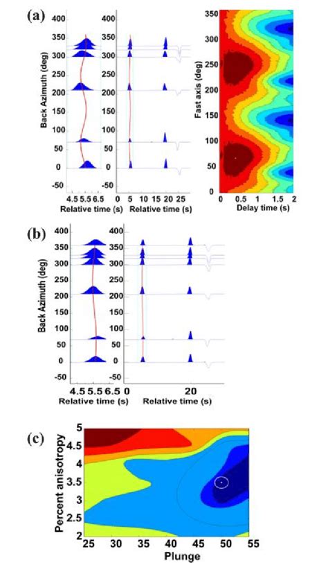 Effect Of Non Uniform Distribution Of Receiver Functions On The Download Scientific Diagram