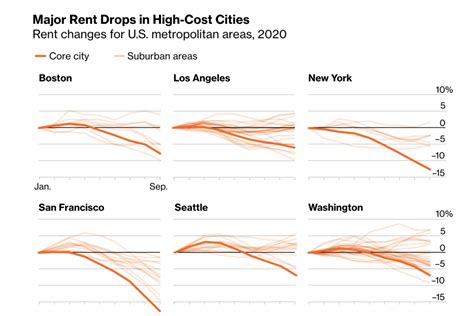 Cassidy Heights Comparison
