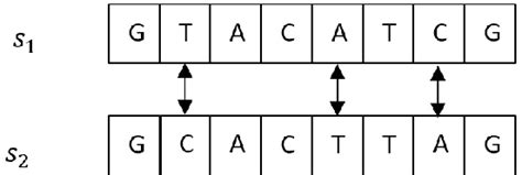 Figure 1 From A Heuristic Solution To The Closest String Problem Using Wave Function Collapse
