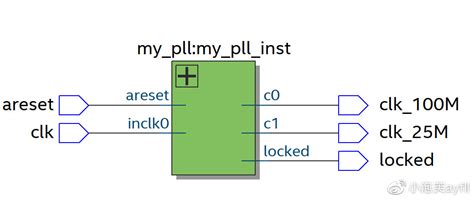 Fpga学习之锁相环生成不同频率时钟（quartus中用锁相环分频或者倍频能够有效减少时钟发生部分的代码量，也可以实现任意时钟频率。）使用
