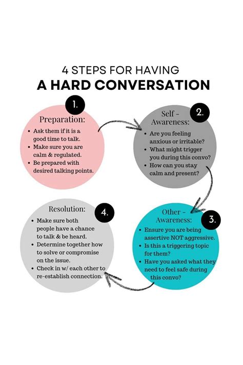 4 Steps For Having A Hard Conversation In 2024 Tough Conversations Marriage Advice Quotes 4 Steps For Having A Hard Conversation In 2024 Tough Conversations Marriage Advice Quotes