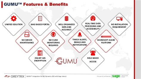 Gumu Integration For Ms Dynamics 365 With Sage Intacct Pptx