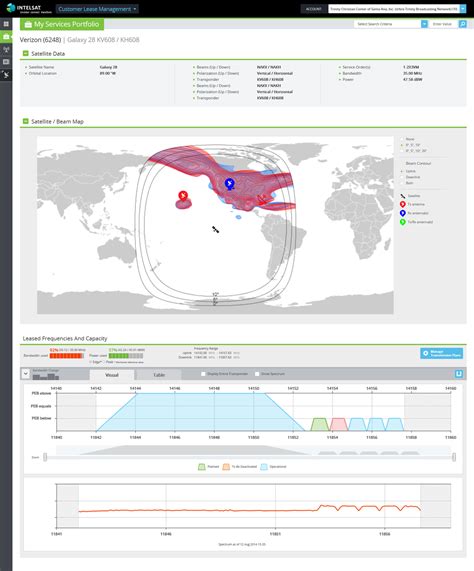 Верстка Ui веб програми для провайдера звязку Фріланс Веб дизайнер