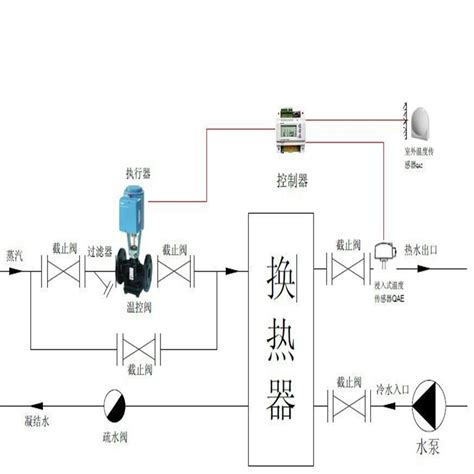 电动压差旁通阀工作原理 上海申弘阀门有限公司