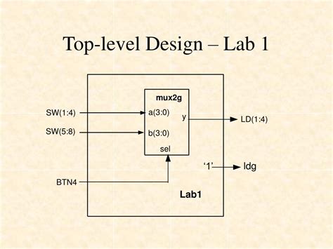 Ppt Introduction To Verilog Powerpoint Presentation Free Download