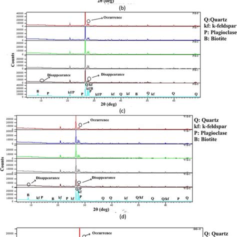 Thin Section Of The Granitic Rock At Ambient Condition 1 Thermal Cycle Download Scientific