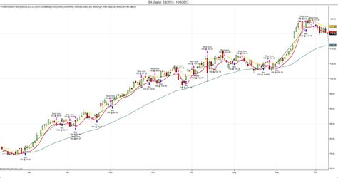 Threeindicatortrading Ninjatrader Ecosystem