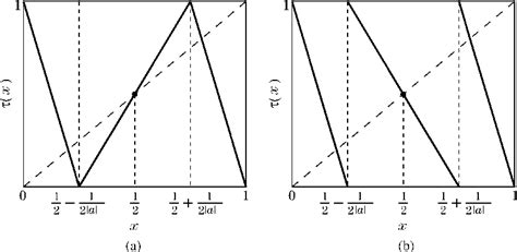Figure 1 From Design Of Binary Sequences With Tunable Exponential