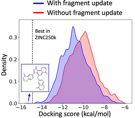 molecule generation with fragment retrieval augmentation
