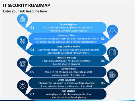 Google Slides Roadmap Template