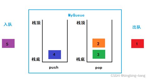 冰冰学习笔记这些栈与队列的练习题你会吗 栈队列对比练习题 CSDN博客