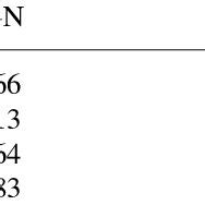 Coefficient Of Variations For SV SV T And ASV Models Download Table