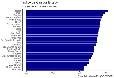 Acessando Microdados Da Pnad Contínua No R Análise Macro