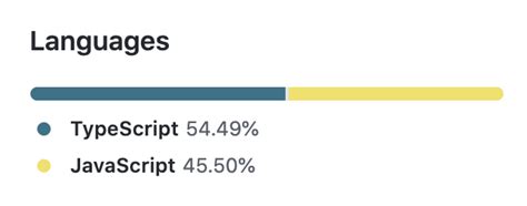 Migrate To Typescript · Issue 15984 · Muimaterial Ui · Github