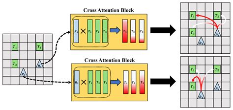 Applied Sciences Free Full Text Cooperative Multi Robot Task Allocation With Reinforcement