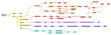 儀器分析ch4 液相層析法 Lc 固定相 吸附劑 液 固層析法 Cls 原理 吸附劑 不同吸附能力 不同分子 分離…