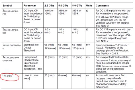 DS PCI Pin Package Length Interface Forum Interface TI E E Support Forums