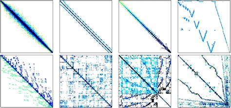 Multi Gpu Programming With Cuda A Complete Guide To Nvlink Gpgpu