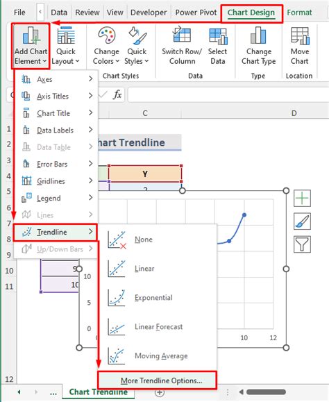 How To Find Area Under A Curve In Excel 2 Easy Ways Earn And Excel