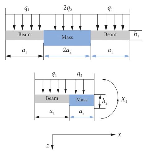 High G Mems Accelerometer Structure Diagram And Size Download Scientific Diagram