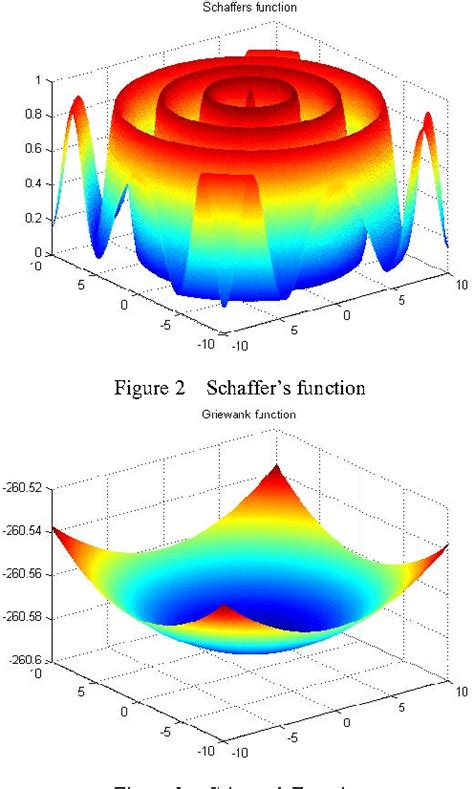 Figure 2 From A Modified Pso Algorithm With The Concept Of Intrinsic Repulsive Field Semantic