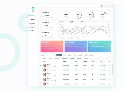 运营数据看板创意设计作品图片素材 站酷zcool