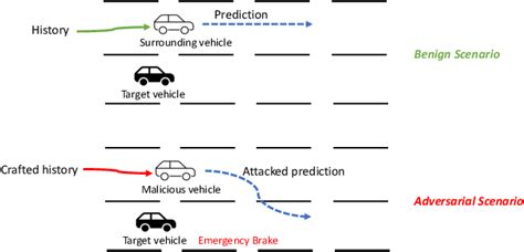 Figure 1 From Semi Supervised Semantics Guided Adversarial Training For