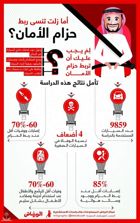 حزام الأمان لحمايتك و ليس قطعة اكسسوار في سيارتك السيارات الموقع