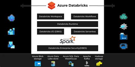 Azure Databricks Services Unleash Data Insights Polestar Solutions