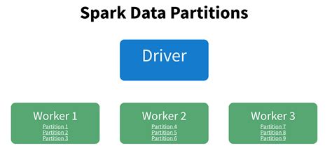 Pyspark Data Skew In 5 Minutes Towards Data Science