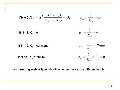 Chapter Transient Steady State Response Analysis