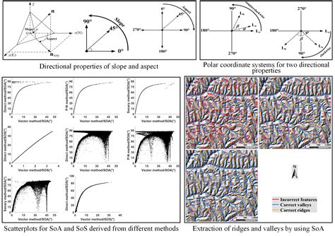 State Of The Art For Vector Feature Extraction From Imagery