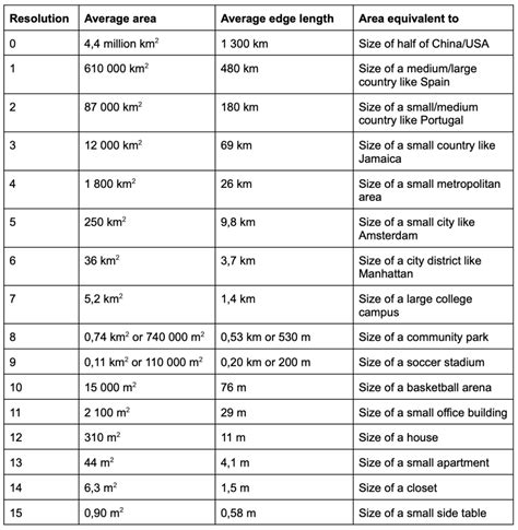 Exploring Location Data Using A Hexagon Grid Towards Data Science