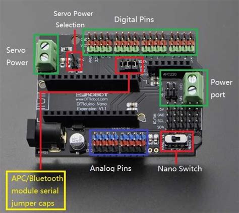 Arduino Nano Pinout Digital A Comprehensive Guide