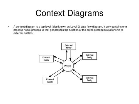 An Overview Of Business Context Diagrams