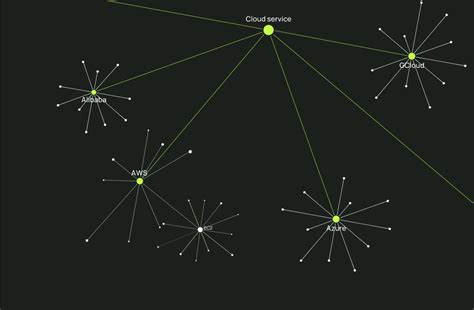 dendron converts vscode to an intelligent knowledge management tool