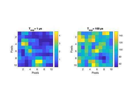 Github Bunpcdynamicspecklemodel