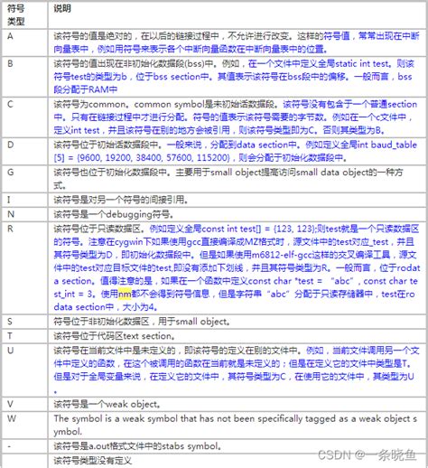 C语言查看动态库函数如何查看动态库里的函数的参数 Csdn博客