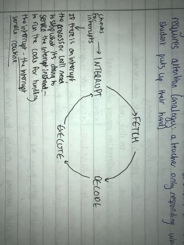 Interrupts Flashcards Quizlet