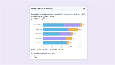 Visier Analytics For Jira Atlassian Marketplace