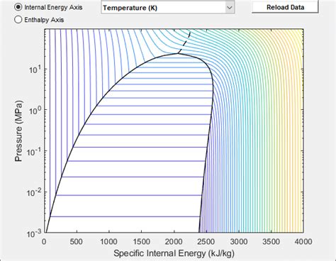 Two Phase Fluid Properties 2p Fluid Properties For Two Phase Fluid Network Matlab