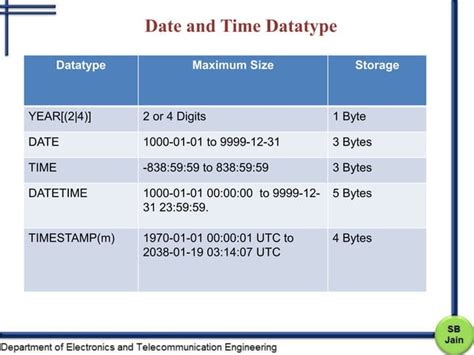 Sql Scipy Streamlitintroduction To The Basic Of Sql Scipy Streamlit Ppt